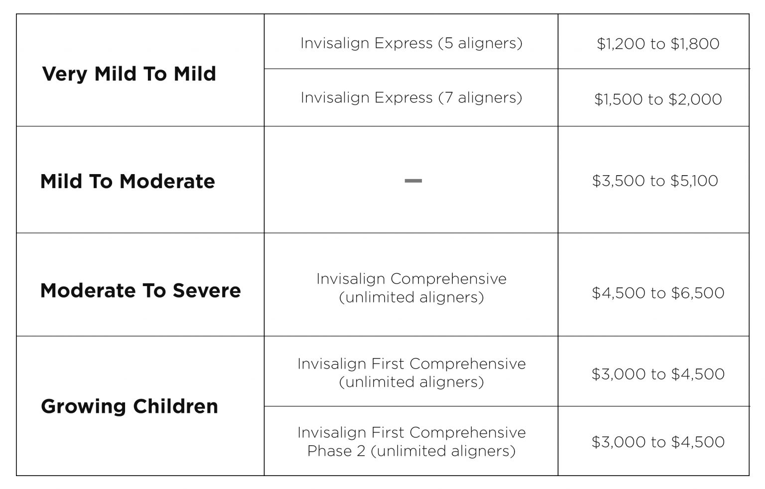How Much Does Invisalign Cost Without Insurance In 2025?